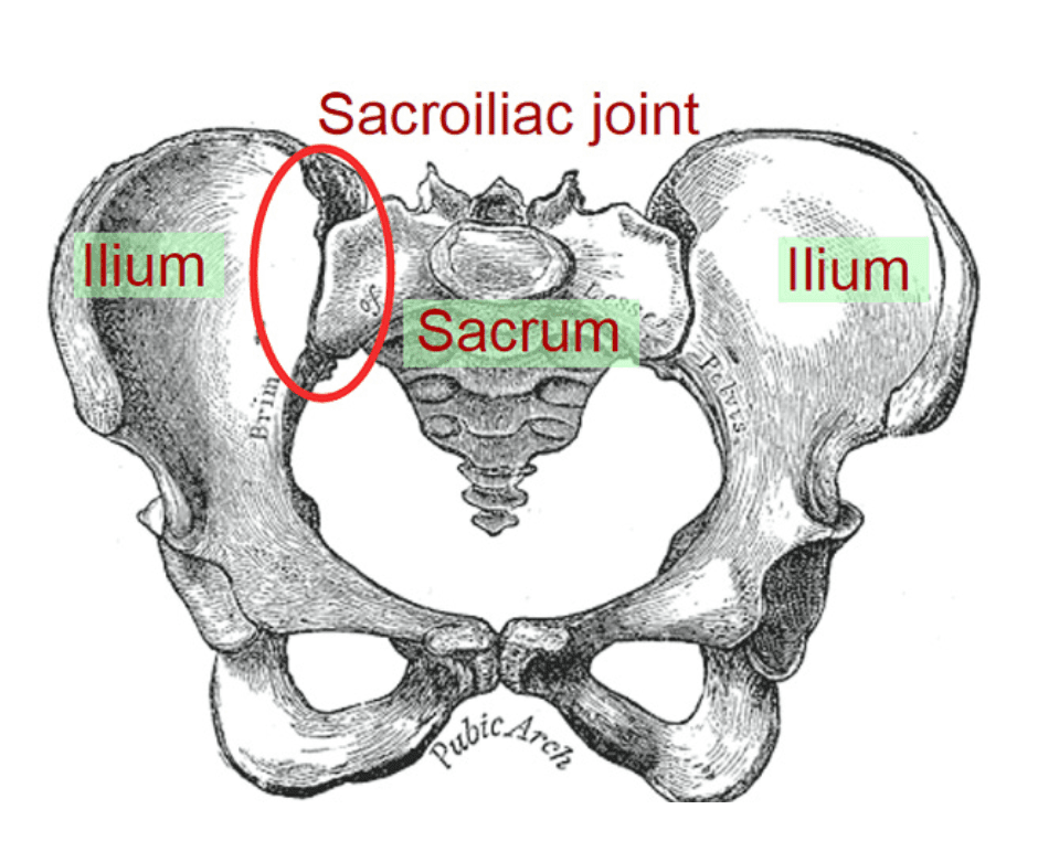 Causes and Treatment for Sacroiliac (SI) Joint Pain - Riverside Pain ...
